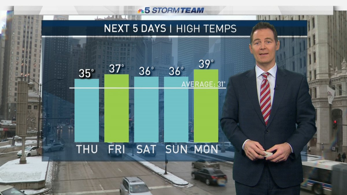 Chicago Weather Forecast: Light Snow Continues – NBC Chicago