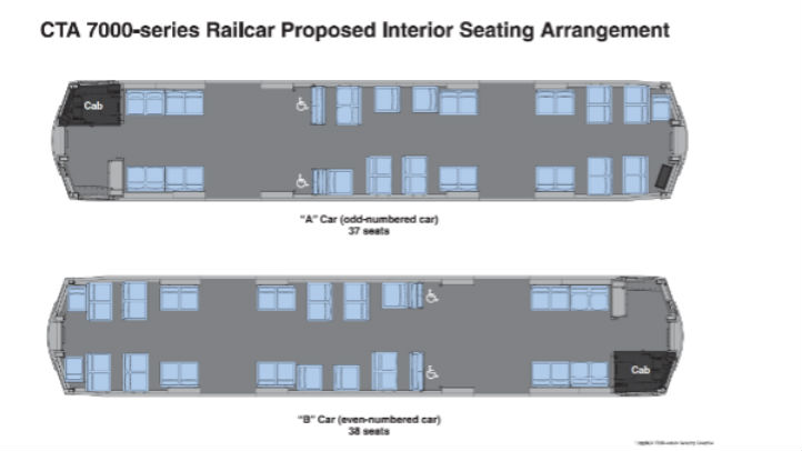 CTA Unveils New Seating Plan For Train Cars – NBC Chicago