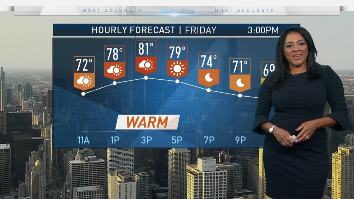 Chicago’s Forecast: A Summer-like Day! – NBC Chicago