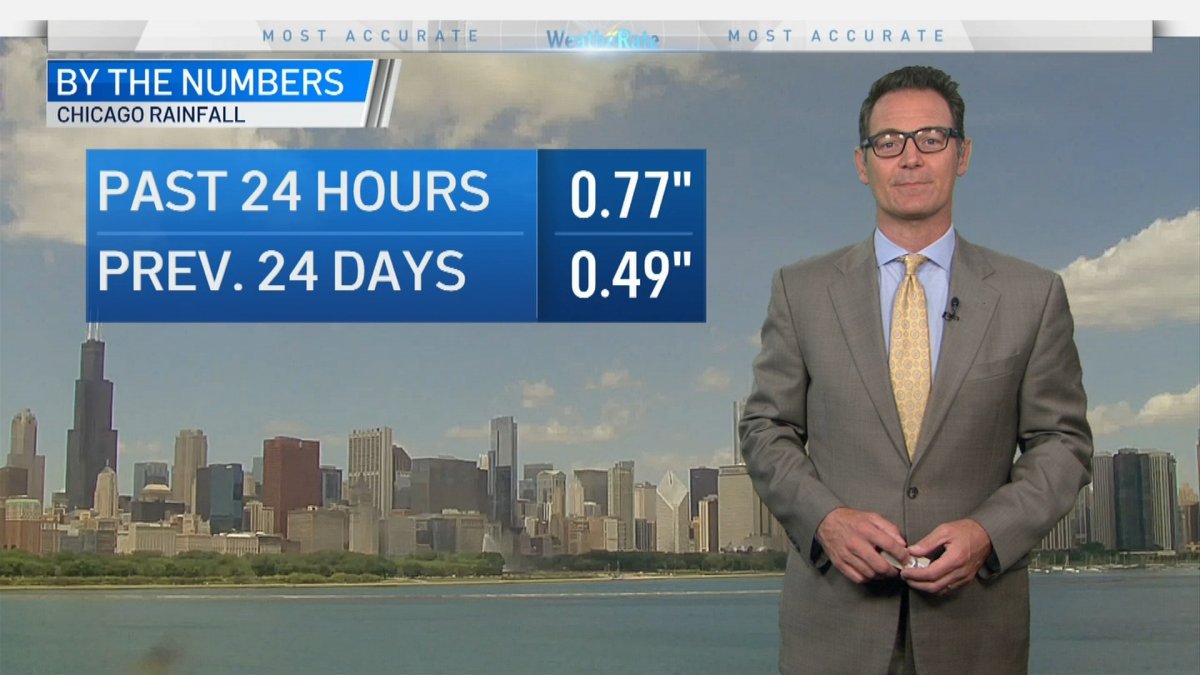 Wednesday Forecast – NBC Chicago