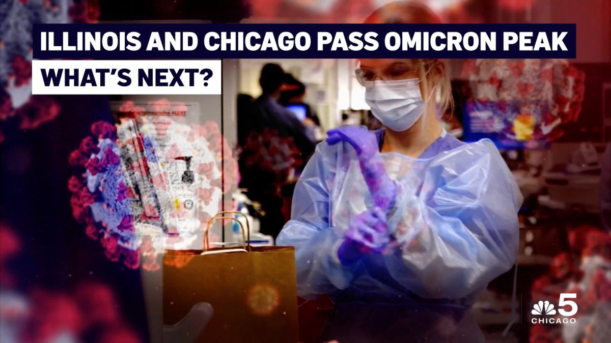Recap: This Week’s Top News Headlines in Chicago and Illinois – NBC Chicago