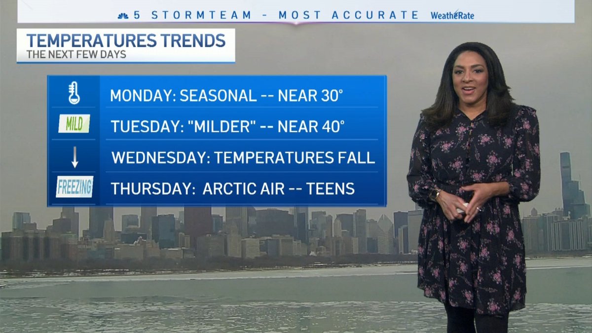 CHICAGO’S FORECAST: Seasonal Temperatures Today – NBC Chicago