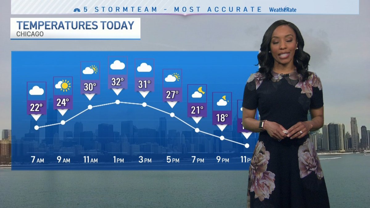 CHICAGO FORECAST: Frigid Start to the Weekend – NBC Chicago