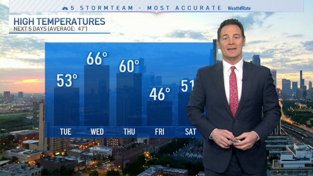 Chicago Forecast: Cooler By The Lake – NBC Chicago