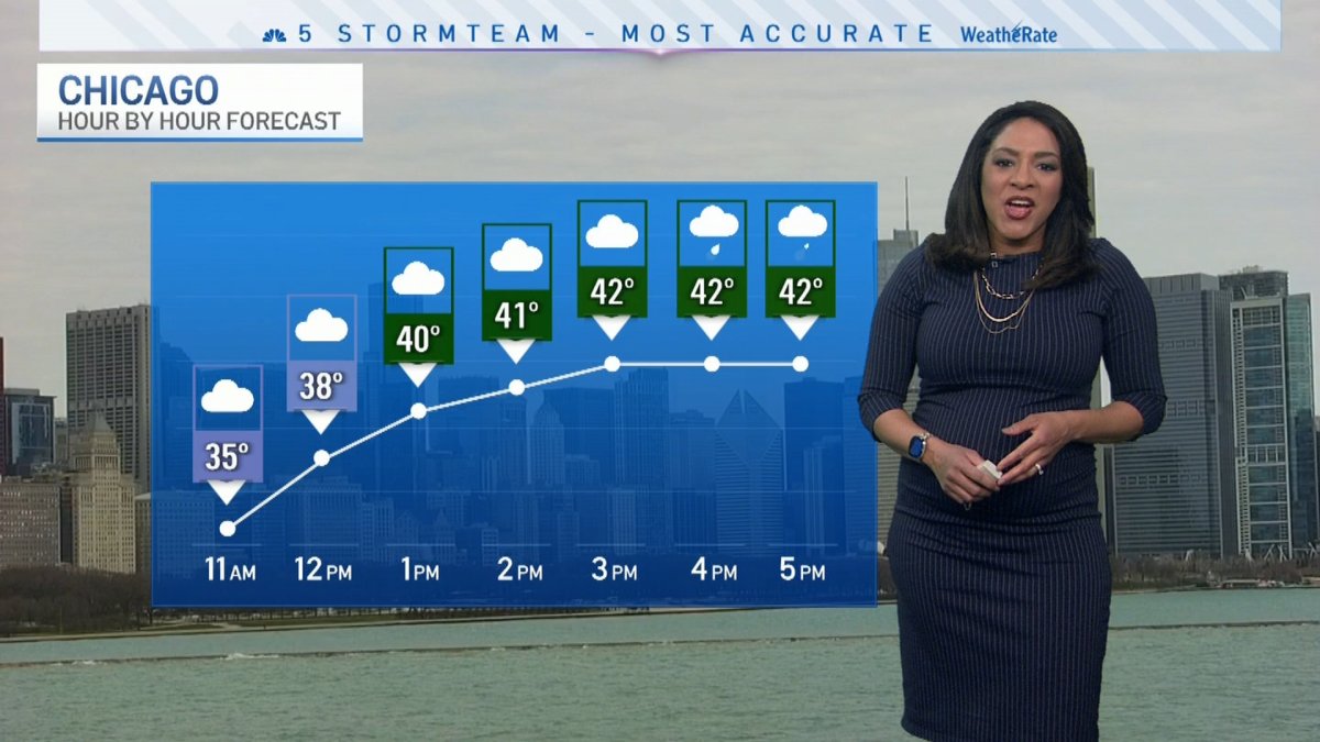 Tuesday Afternoon Forecast – NBC Chicago