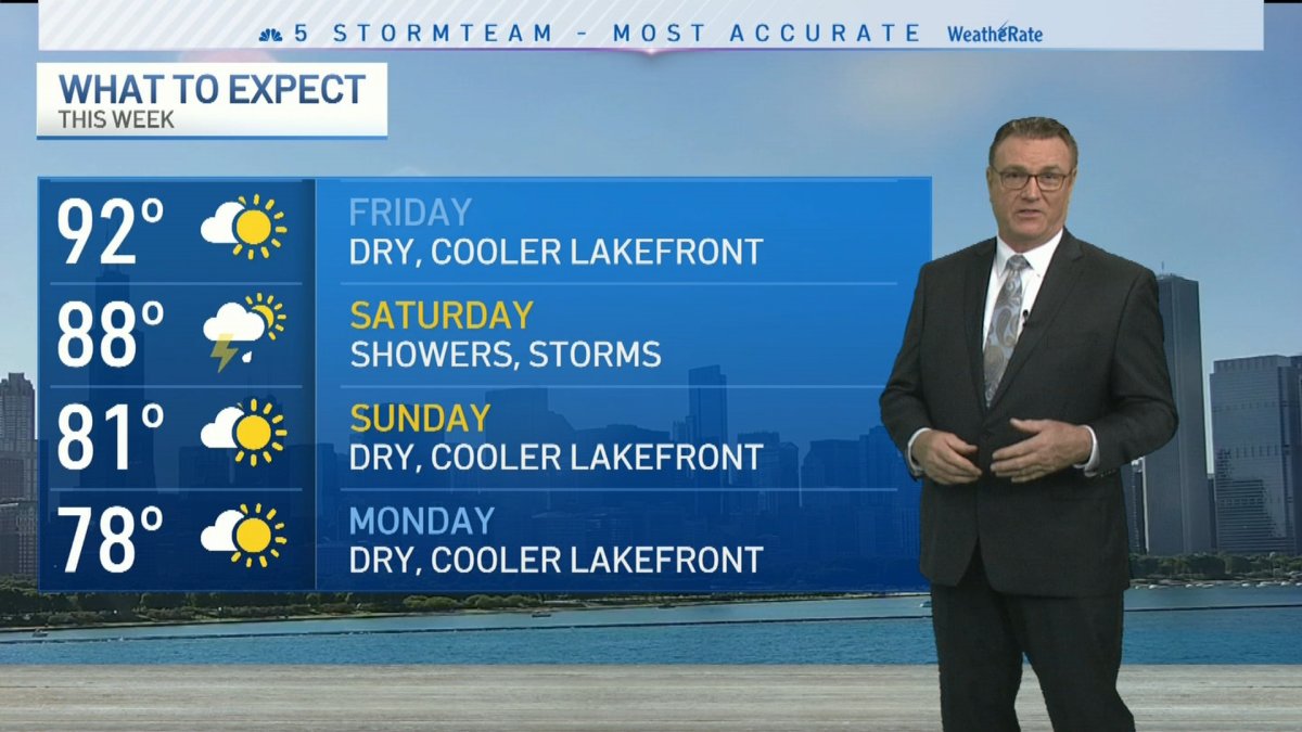 Weekend Forecast – NBC Chicago
