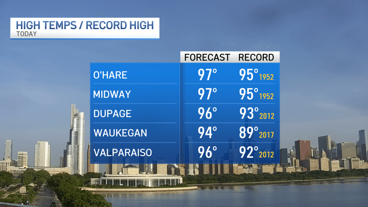Excessive Heat Warning for Chicago Area Continues Until 8 p.m., Near ...