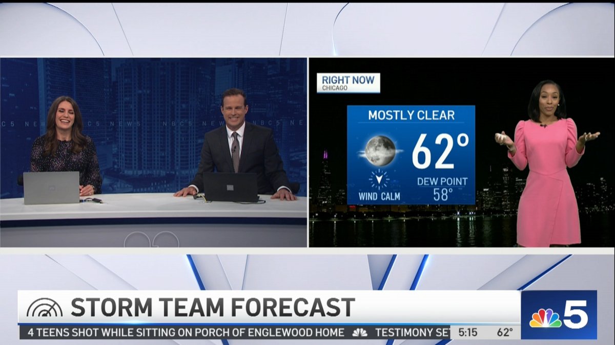 Thursday Morning Weather – NBC Chicago