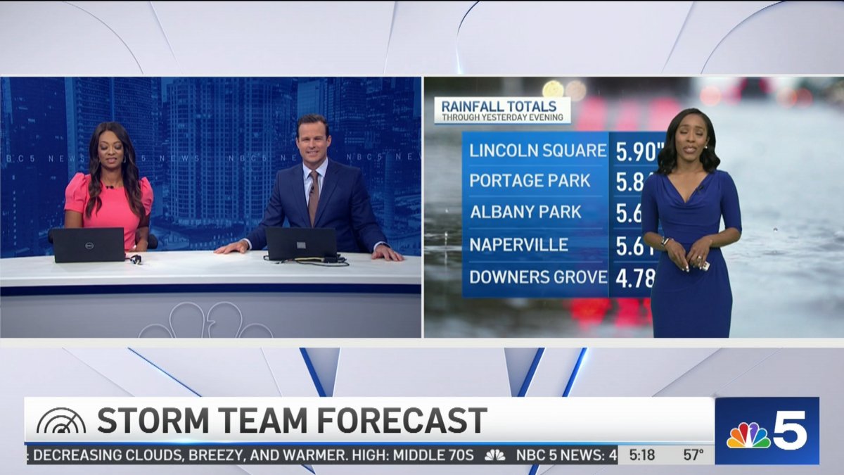 Monday Morning Weather – NBC Chicago