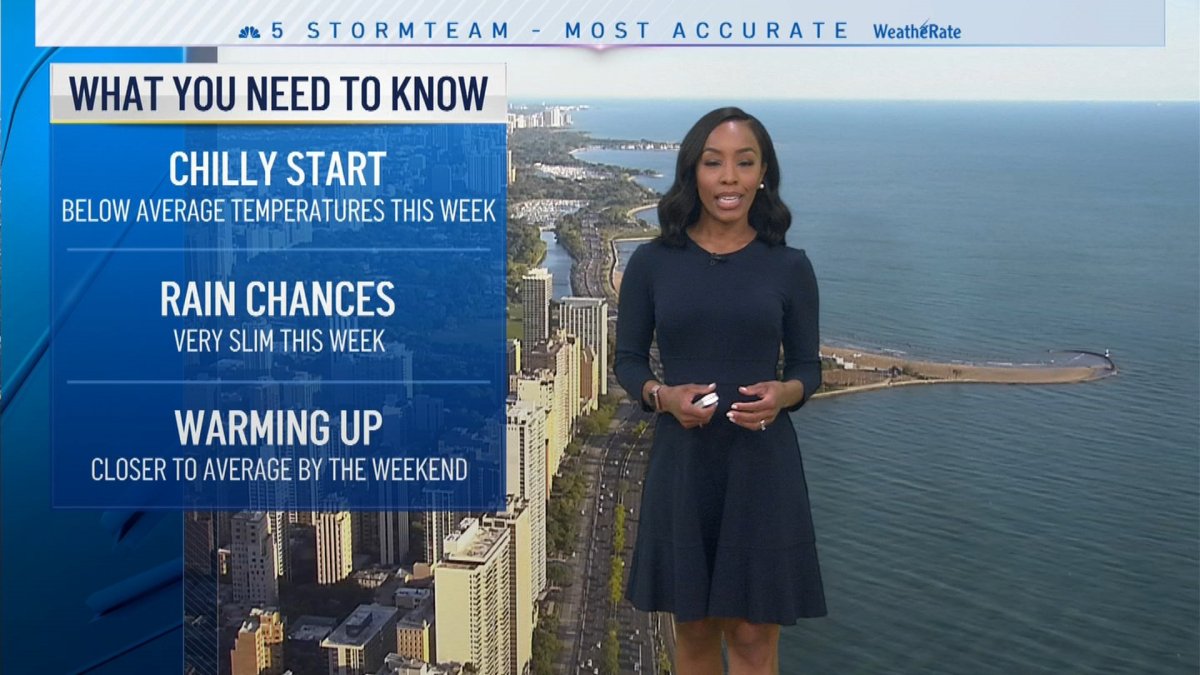 CHICAGO FORECAST: Cool and Breezy Monday – NBC Chicago