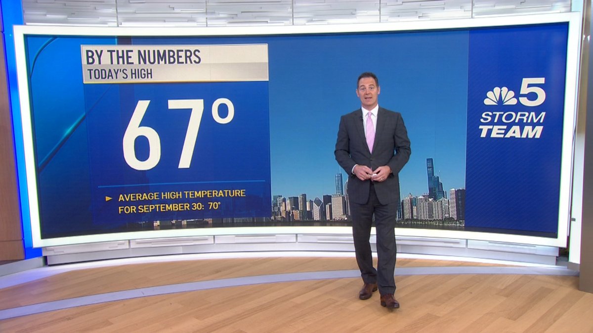 Chicago Forecast: Spectacular Fall Outdoor Weather – NBC Chicago
