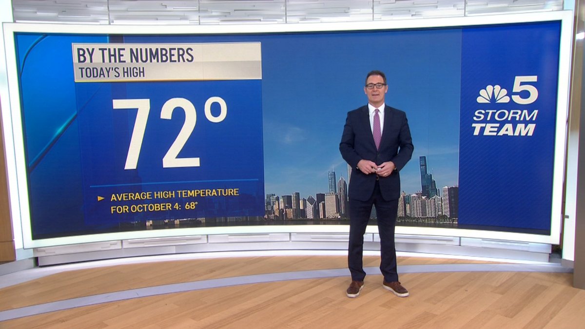 Chicago Forecast: Mild Autumn Weather Continues – NBC Chicago