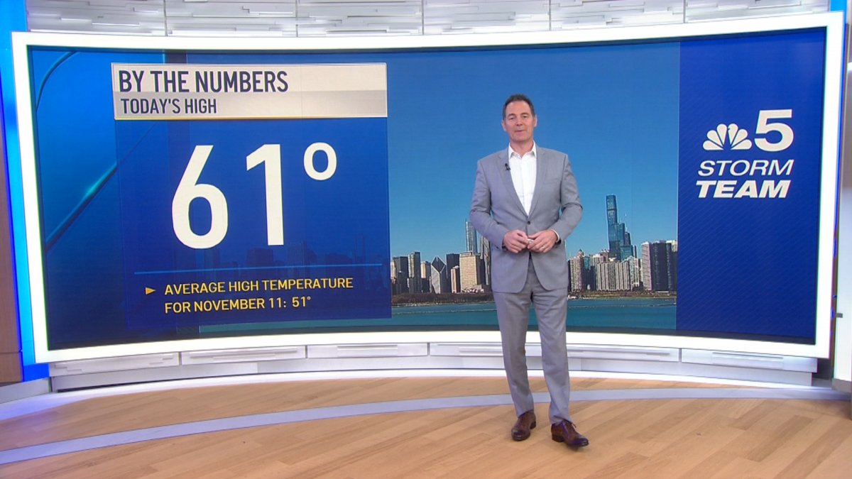 Chicago Forecast: The Cold Is Here. The Cold Is Staying – NBC Chicago
