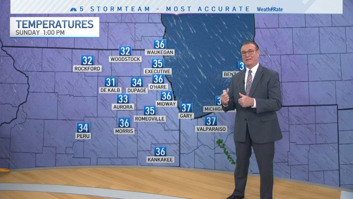 Chicago Forecast – NBC Chicago