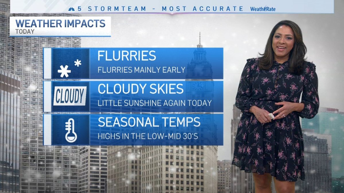 CHICAGO’S FORECAST: Flurries Early – Mostly Cloudy – NBC Chicago