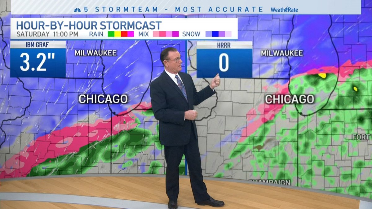 Weekend Forecast – NBC Chicago