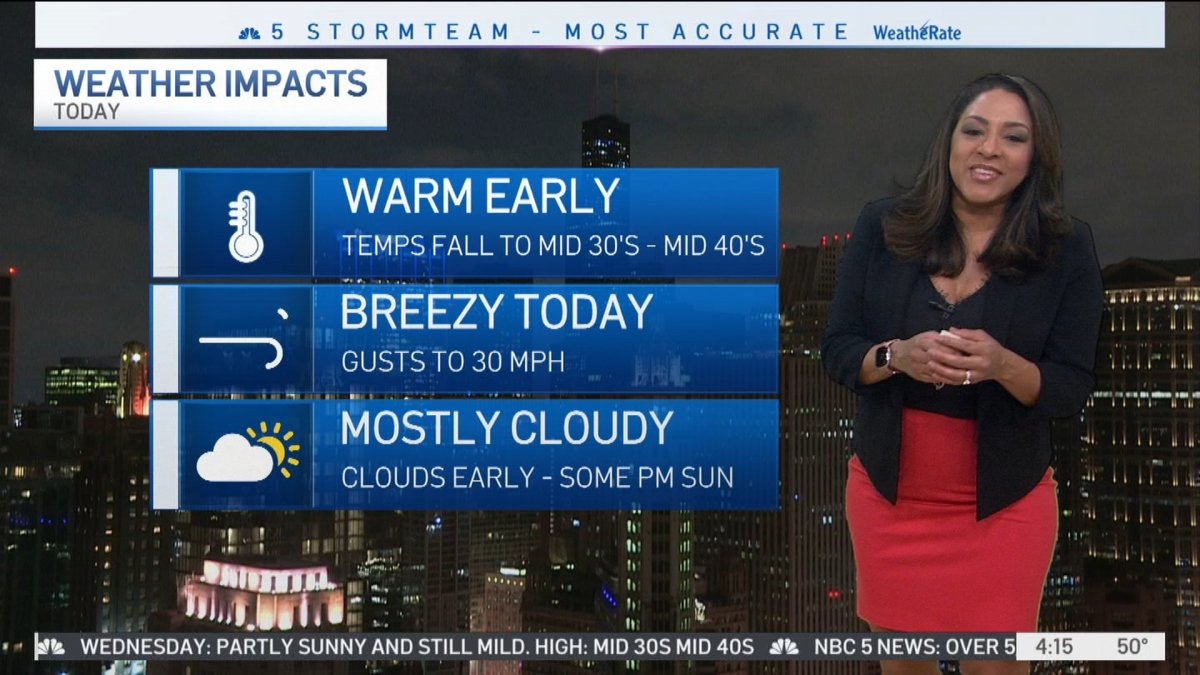 Tuesday Morning Weather – NBC Chicago