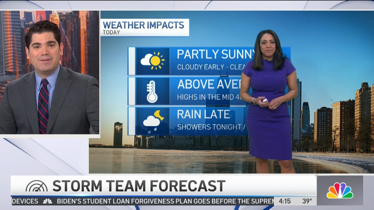 Tuesday Morning Weather – NBC Chicago