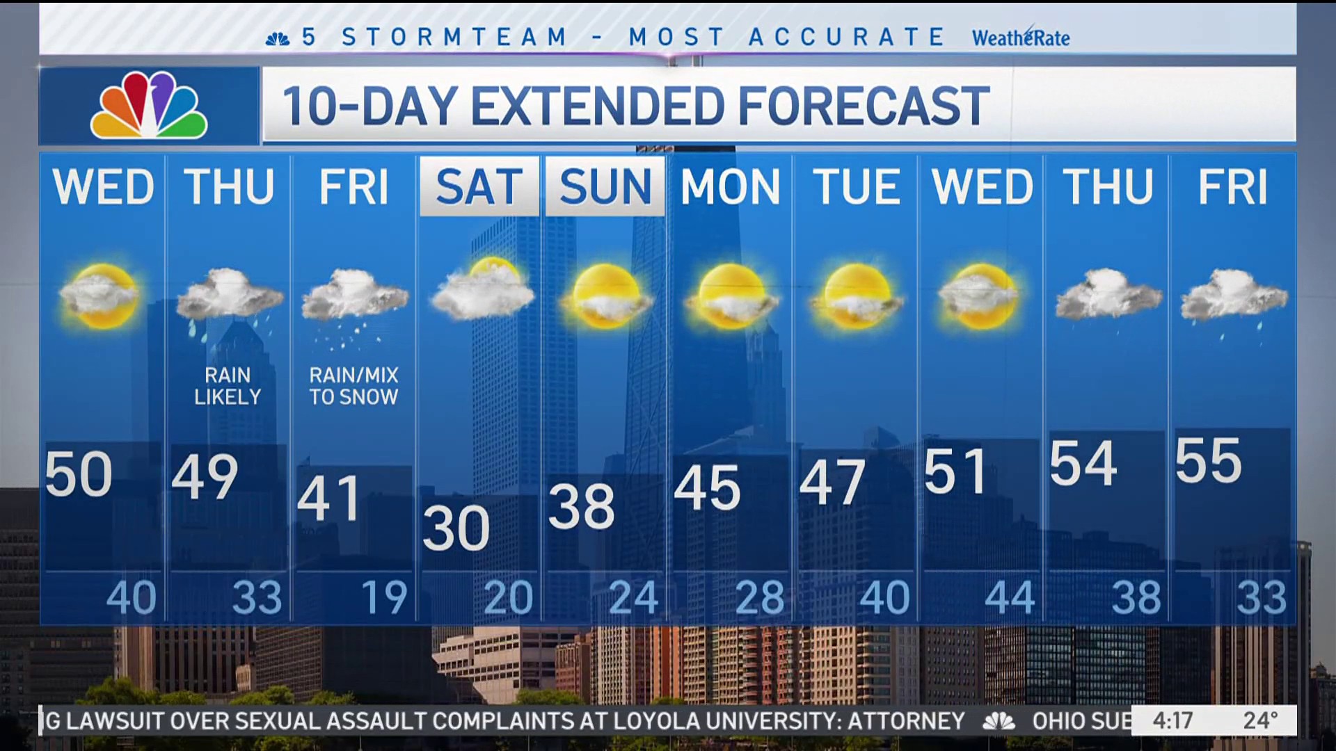 20 Day Extended Weather