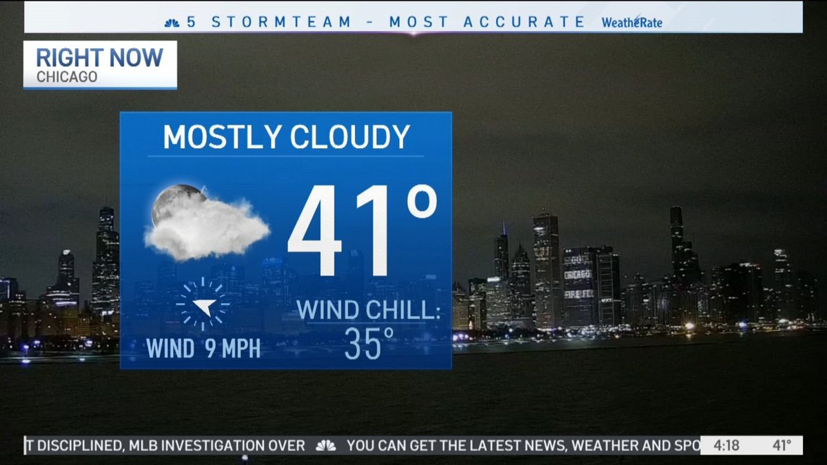 Monday Morning Weather – NBC Chicago