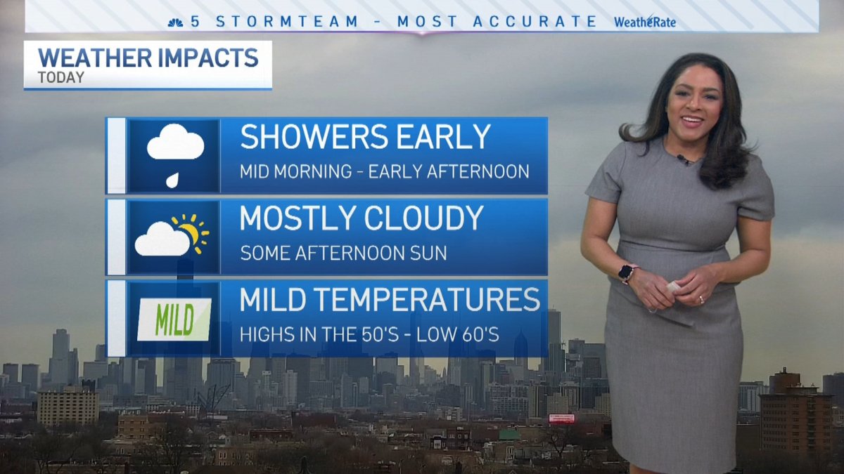 Chicago Weather: Temps Rise, Rain Departs – NBC Chicago