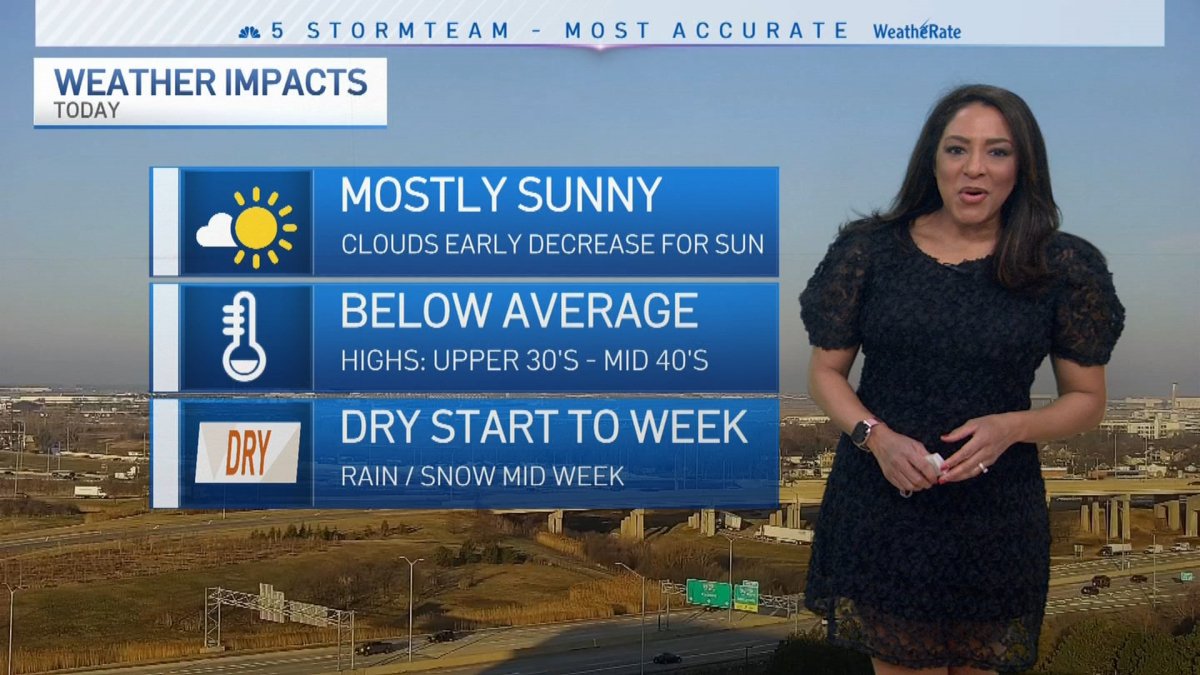 CHICAGO’S FORECAST: Mostly Sunny & Seasonably Cool Day – NBC Chicago