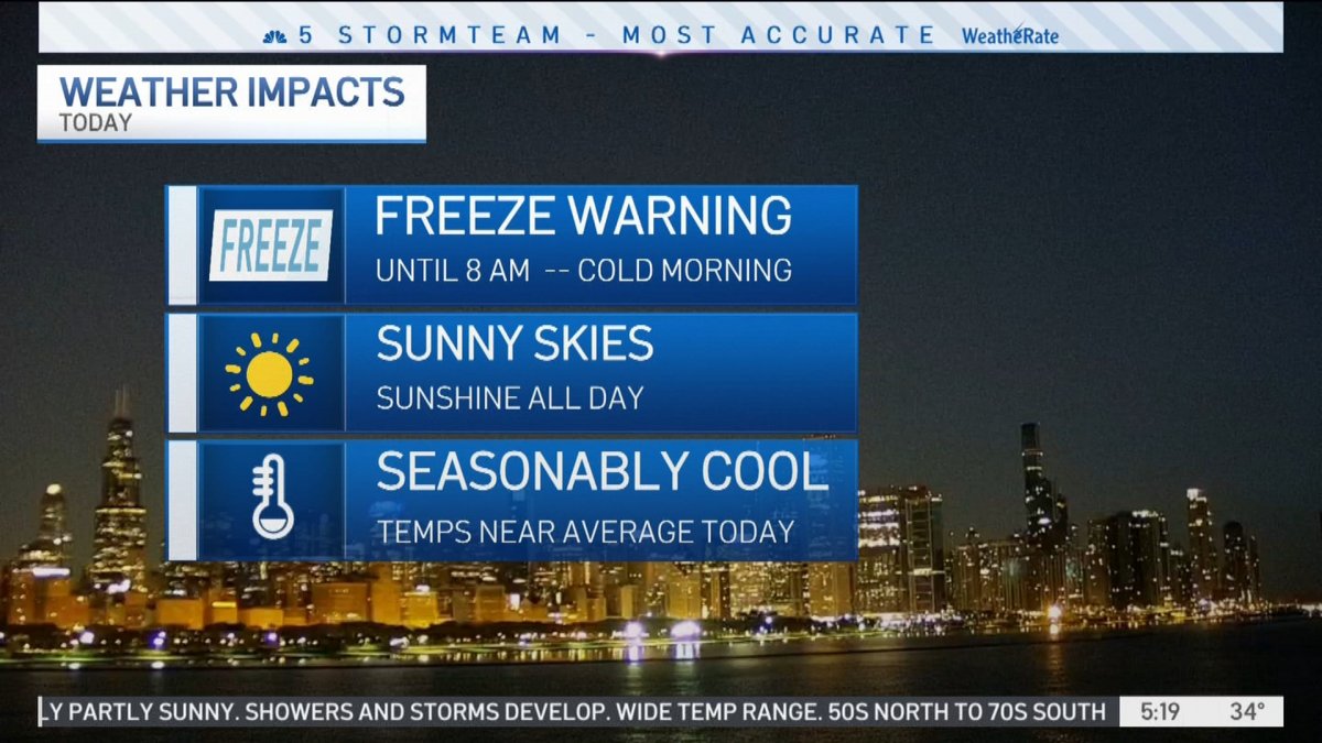 Tuesday Morning Weather – NBC Chicago
