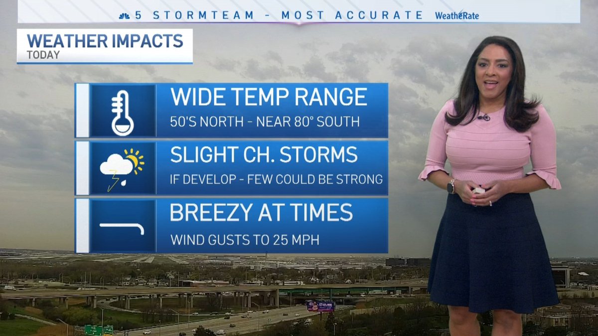 CHICAGO’S FORECAST: Wide Temp Range & Isolated Storms – NBC Chicago