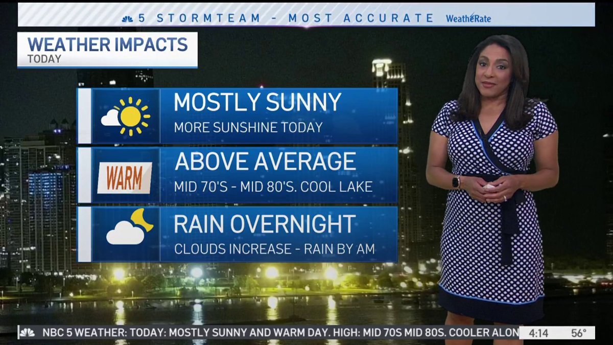 Thursday Morning Weather – NBC Chicago