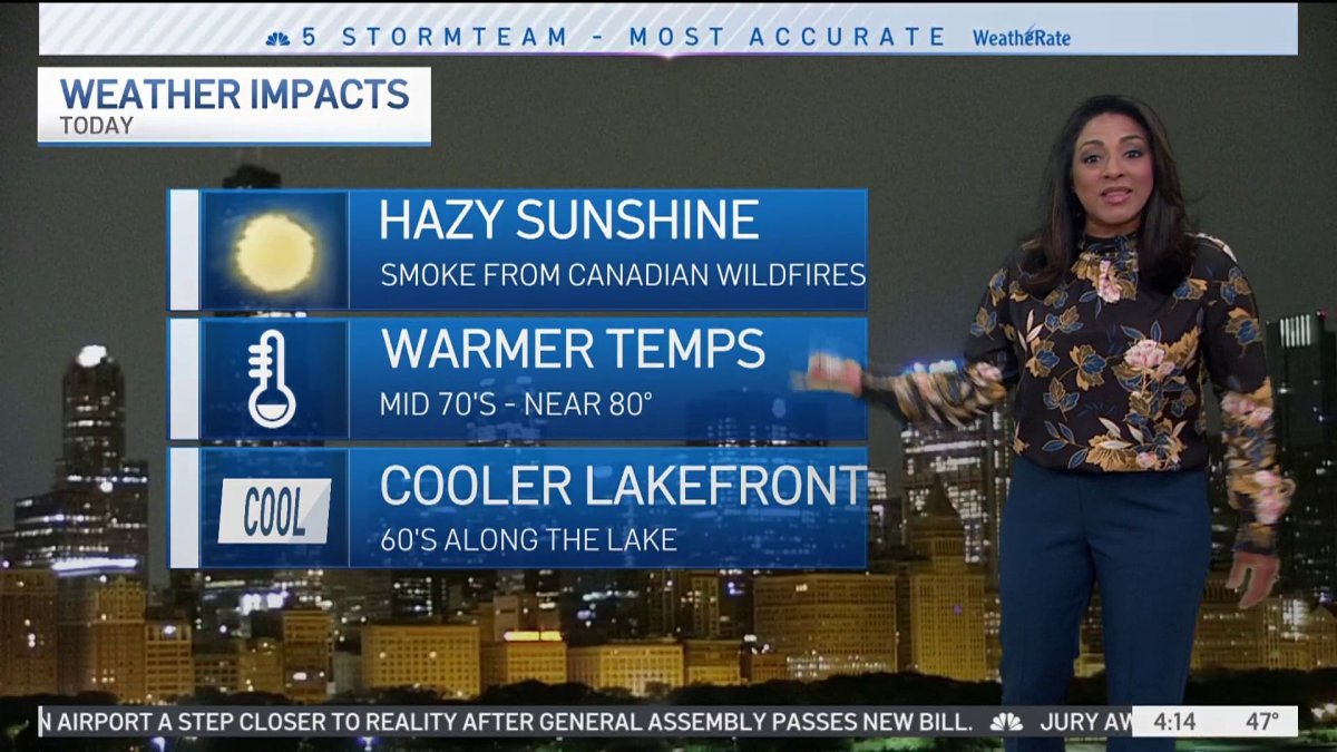 Thursday Morning Weather – NBC Chicago