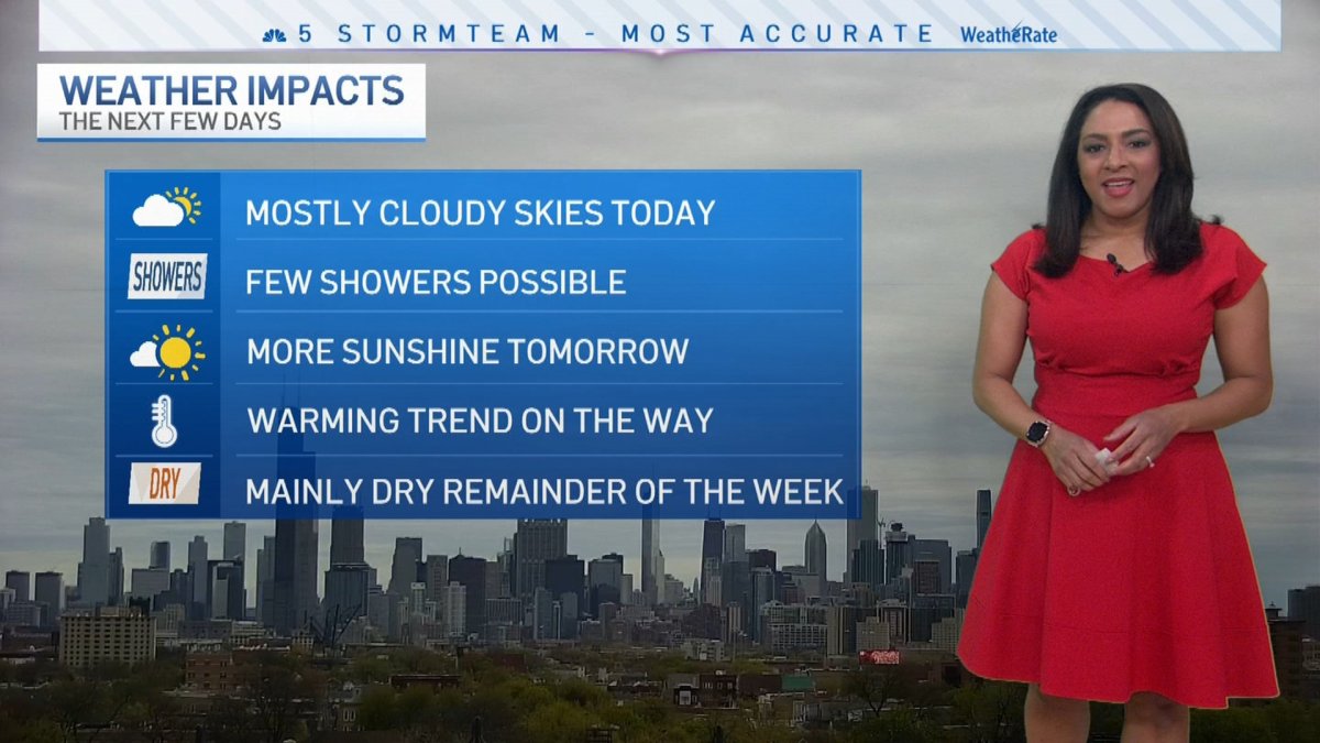 CHICAGO’S FORECAST: Cloudy & Windy – NBC Chicago