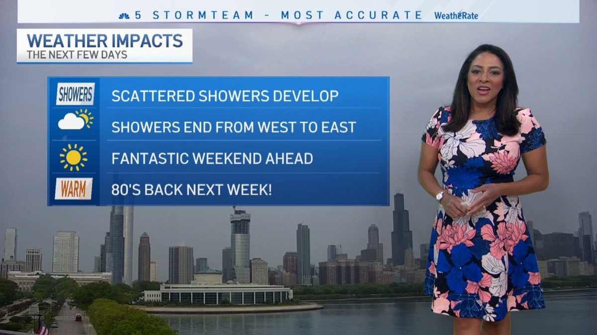 CHICAGO FORECAST: Showers Early – Drier Evening – NBC Chicago