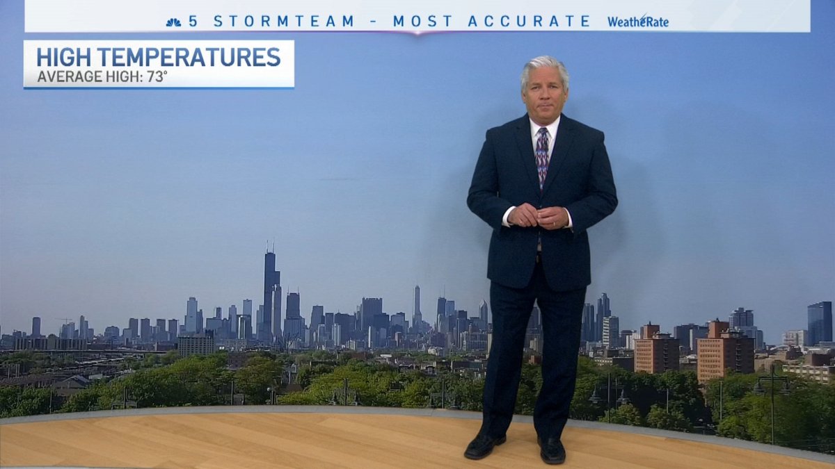 CHICAGO’S FORECAST: Beautiful Weather Continues – NBC Chicago