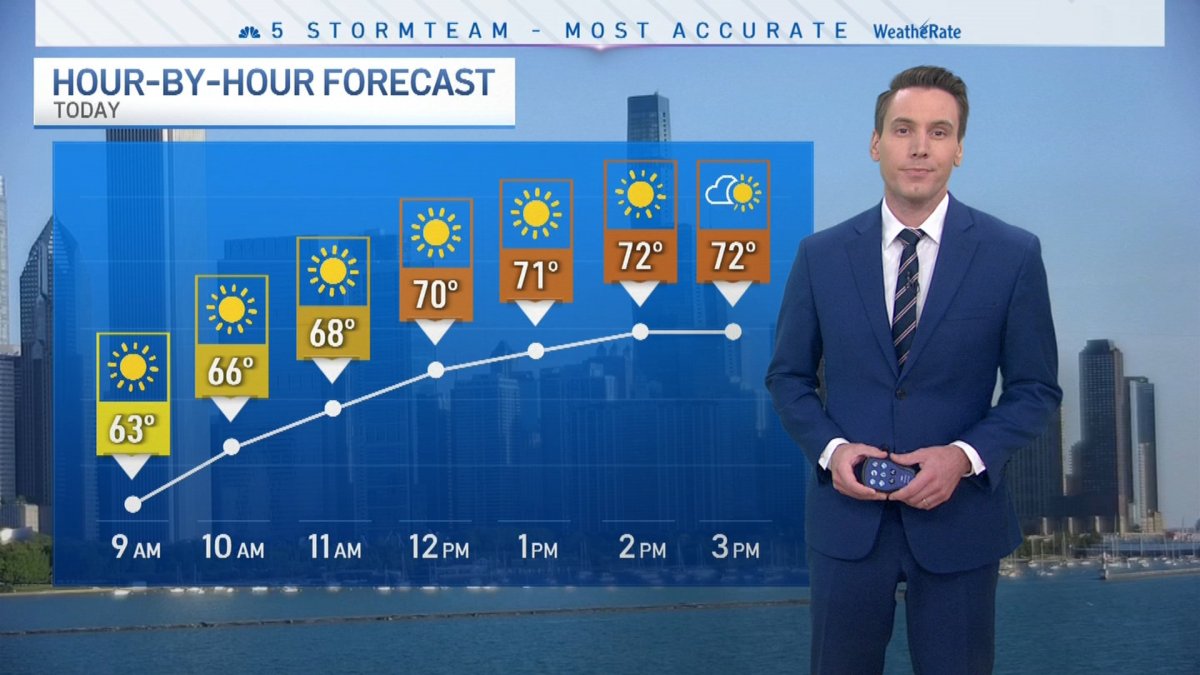 Chicago Forecast: Great weekend weather continues – NBC Chicago