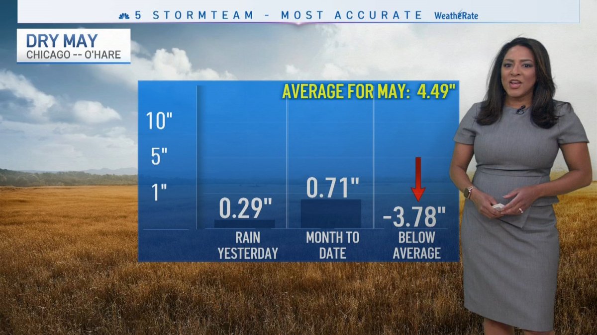 CHICAGO’S FORECAST: First Day of Meteorological Summer – NBC Chicago