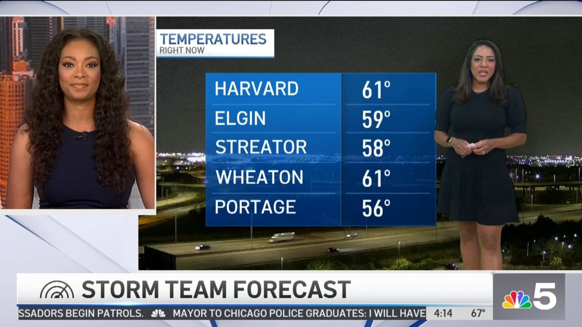 Tuesday Morning Weather – NBC Chicago