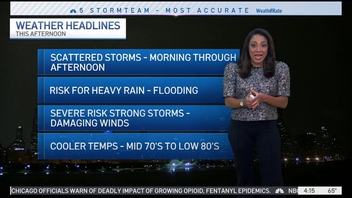Wednesday morning weather – NBC Chicago