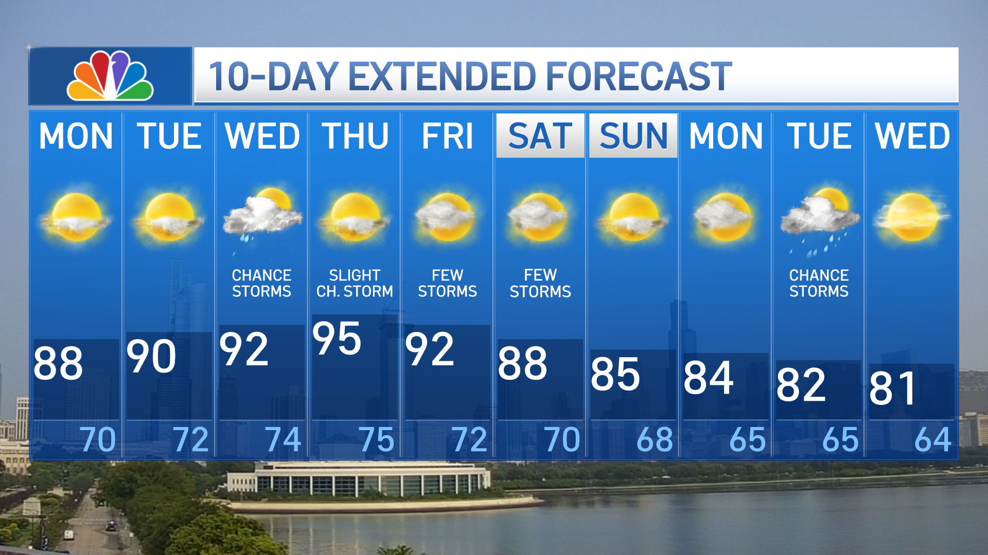 Heat wave: Chicago area to see ‘hottest air of the season’ with ...