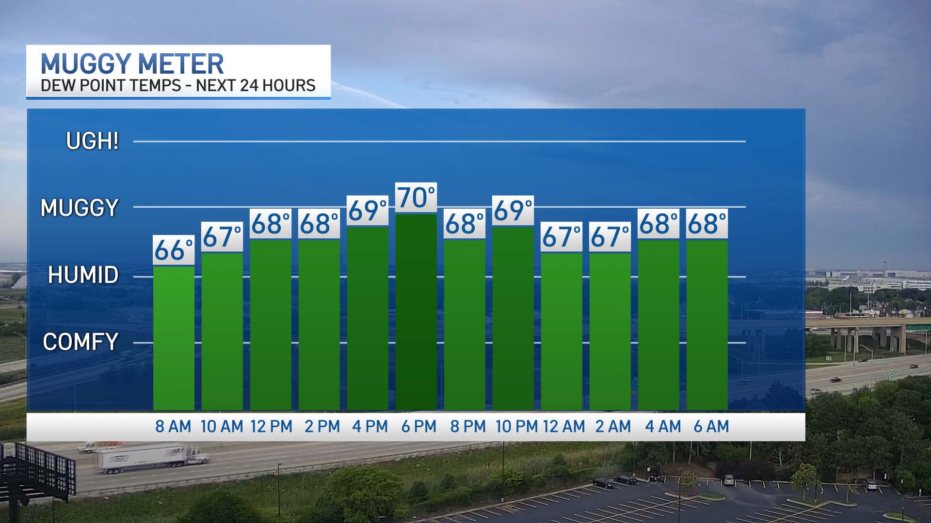 Following Illinois tornadoes, Chicago area remains under severe weather ...