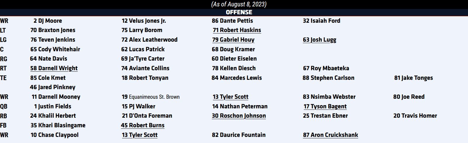 Chicago Bears release first depth chart for 2023 ahead of preseason ...
