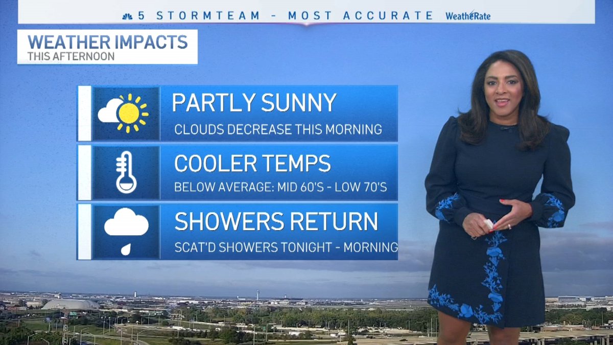 Chicago Forecast: Partly Sunny – Chance Showers – NBC Chicago