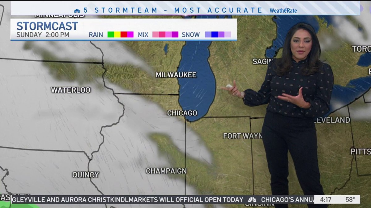 Friday morning weather – NBC Chicago