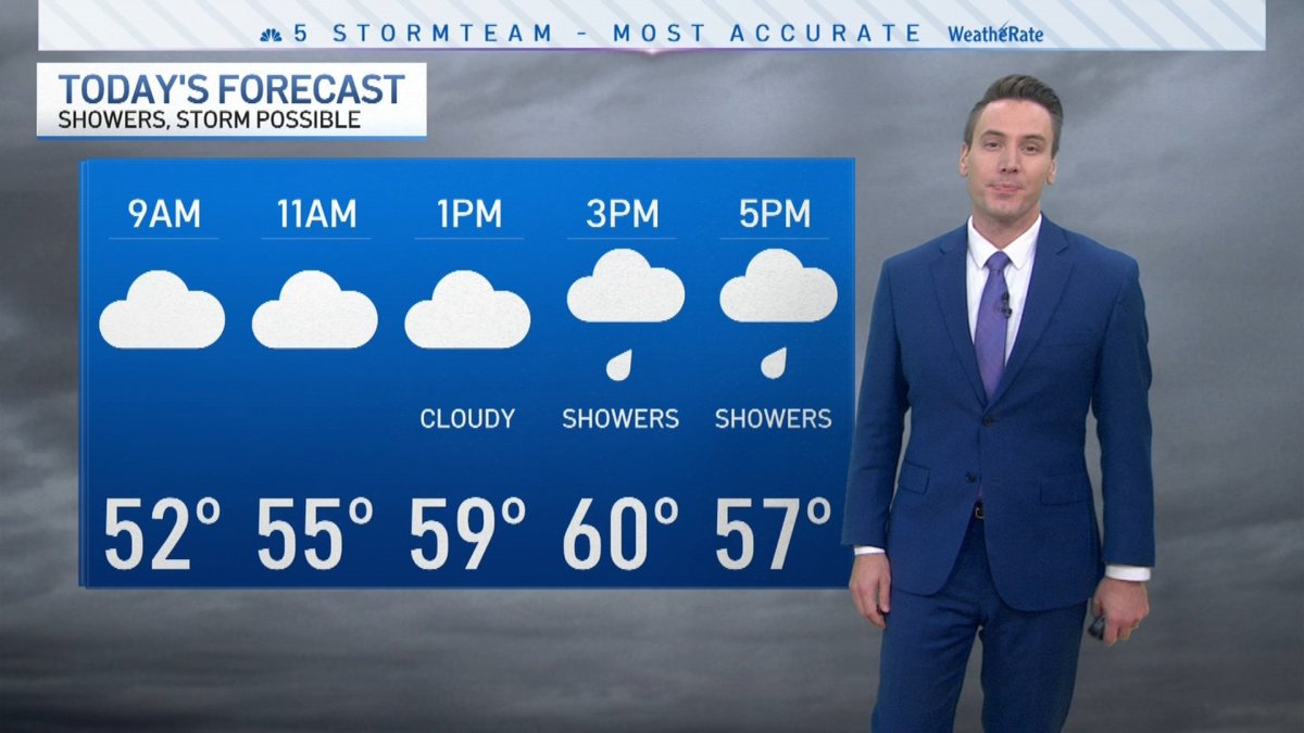 Chicago Forecast: Showers today; windy tomorrow – NBC Chicago