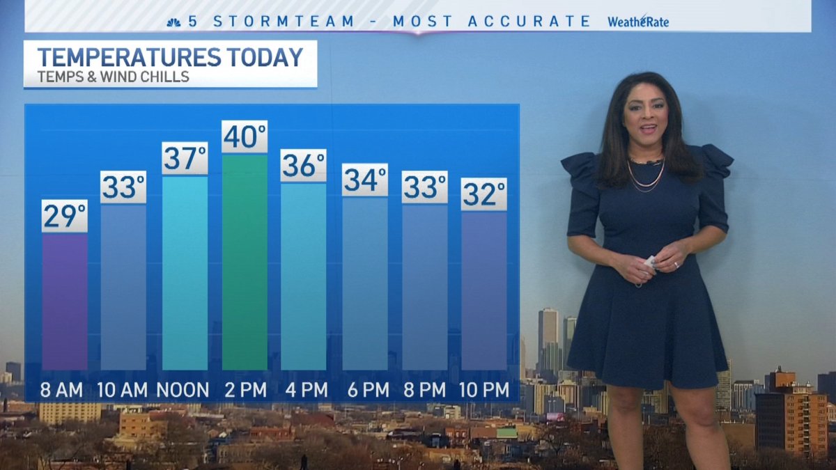 Chicago weather forecast: Warmer temperatures on the way – NBC Chicago