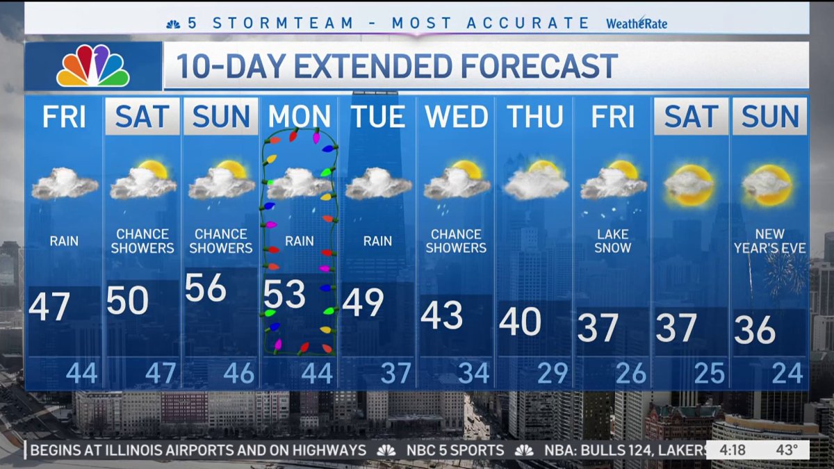 Friday morning weather – NBC Chicago