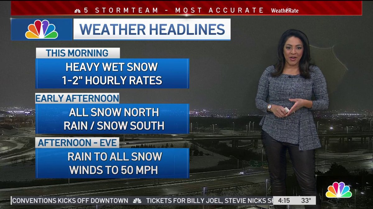 Friday morning weather – NBC Chicago