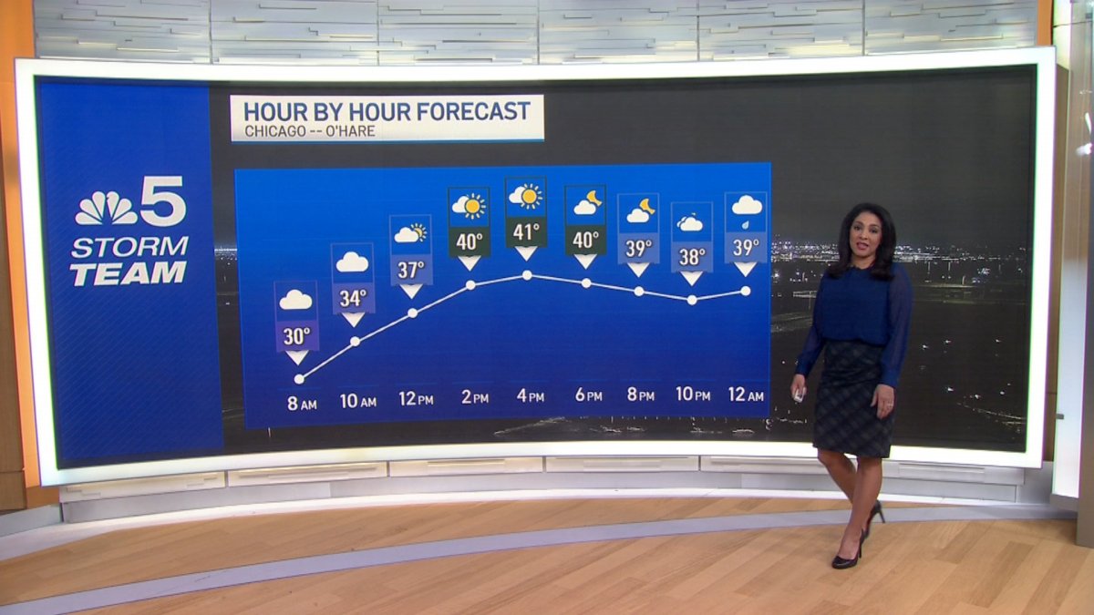 Monday morning weather – NBC Chicago
