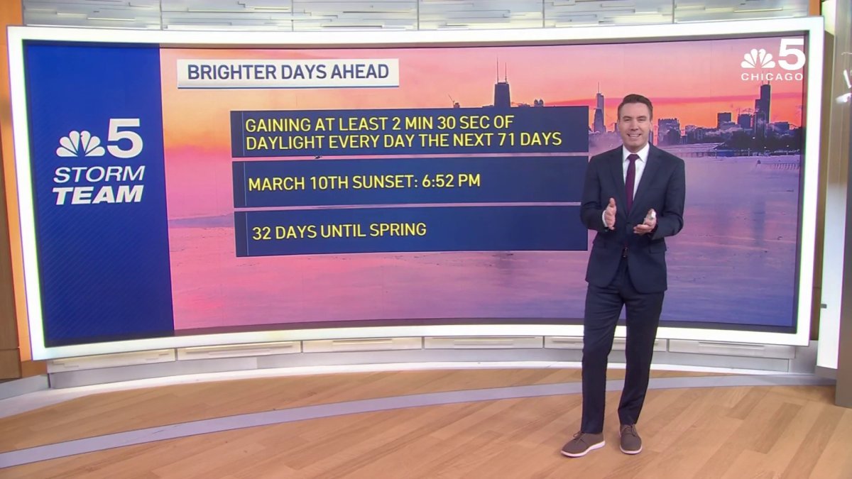 Brighter days ahead: NBC Meteorologist explains daylight on the rise ...