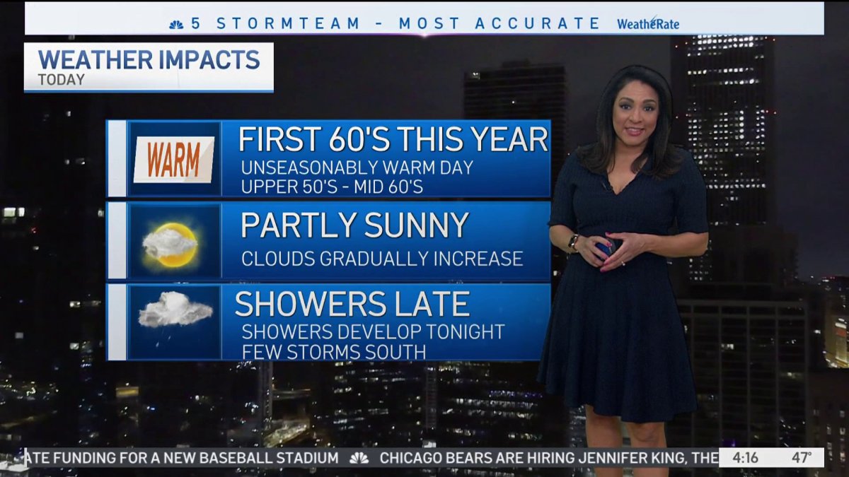 Wednesday morning weather – NBC Chicago