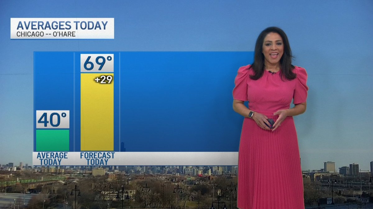 Chicago Forecast: Record-high temperatures before severe weather, snow ...